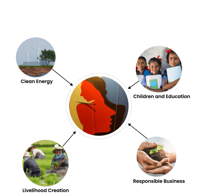 ICCo India – ICCo India Org