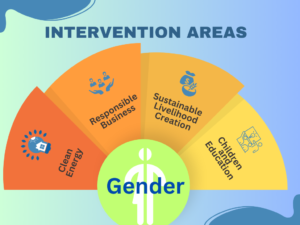 ICCo India – ICCo India Org